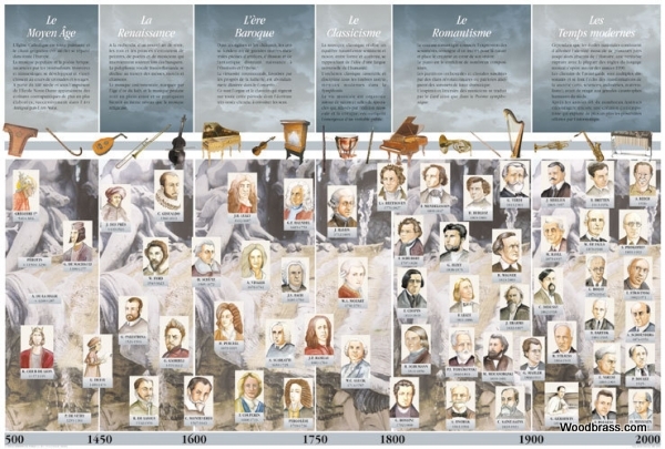 Poster : Les Compositeurs Dans L'histoire : Cadeaux musique - Achat en ...